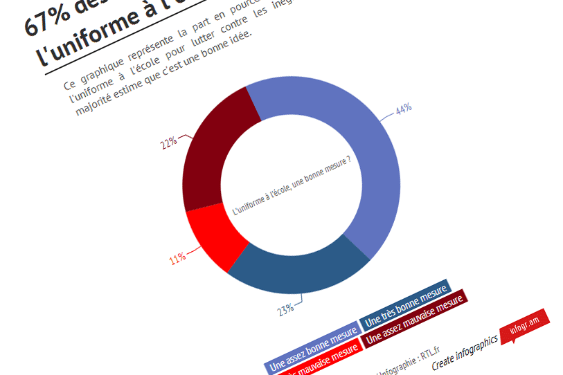 Rentrée des classes : une majorité de Français est pour l'uniforme à l ...