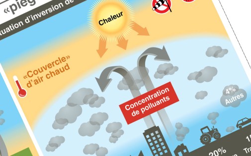 Pourquoi y a-t-il un pic de pollution