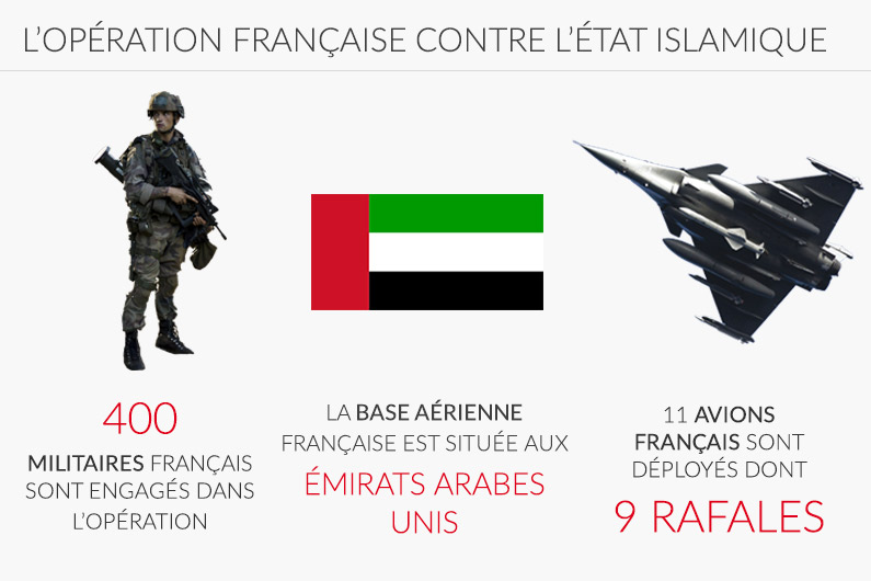 INFOGRAPHIE - Irak : quel est le dispositif militaire français contre l ...