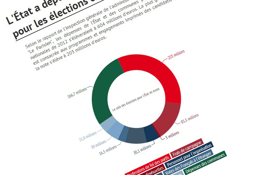 INFOGRAPHIE - Ce que coûtent les élections nationales à l'État