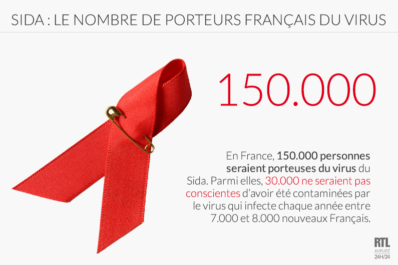 INFOGRAPHIE - 150.000 Français porteurs du virus du sida
