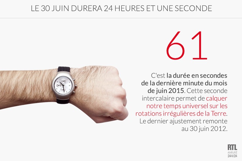 La dernière minute de juin durera une seconde de plus