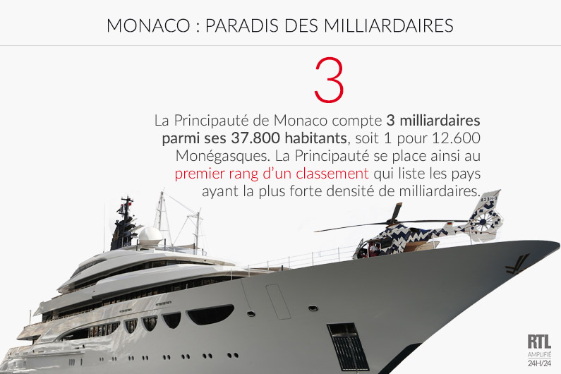 LE CHIFFRE - Monaco possède la plus grande densité de milliardaires ...