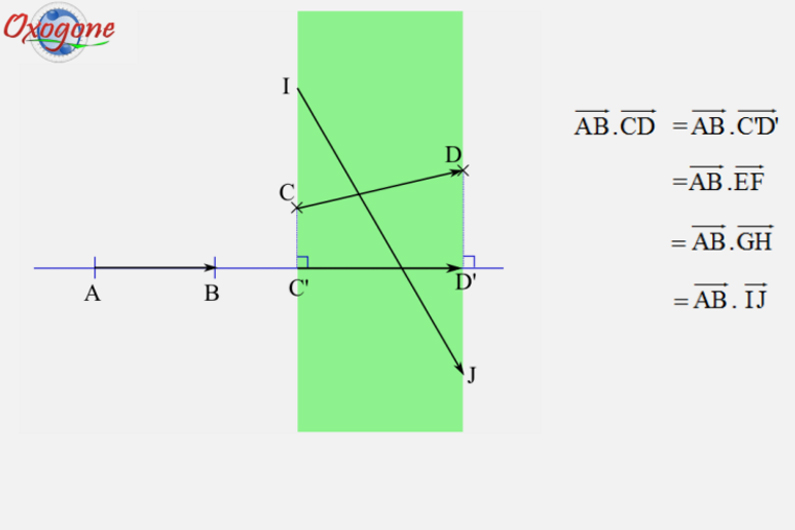 "Oxogone", un site Internet pour aider les nuls en maths