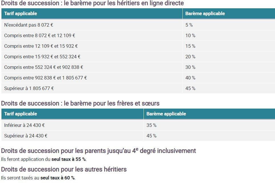 Pr sidentielle 2022 Les Imp ts Sur Les Successions Pourquoi Les Pr sidentielle 2022 Les Imp ts Sur Les Successions Pourquoi Les