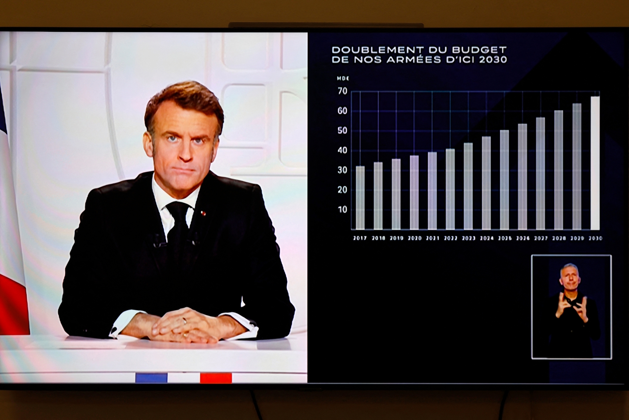 Allocution d'Emmanuel Macron : comment compte-t-il réarmer la France