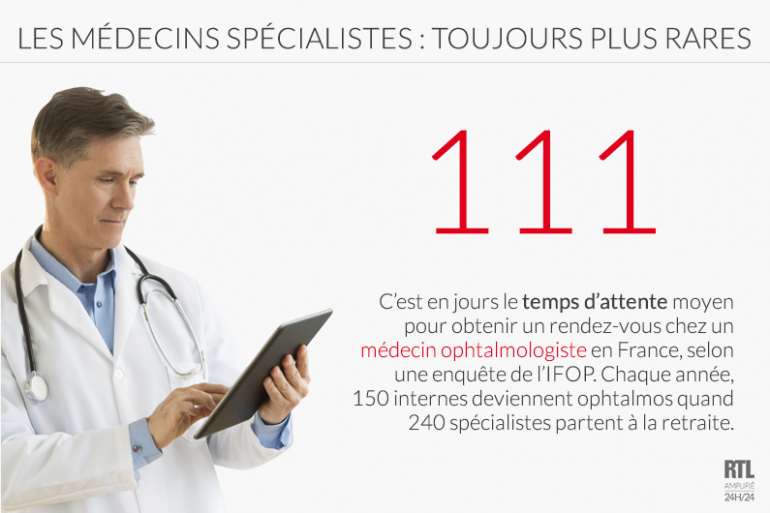 INFOGRAPHIE - Les médecins spécialistes : toujours plus rares INFOGRAPHIE - Les médecins spécialistes : toujours plus rares