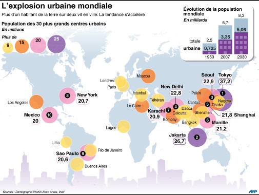 La Moitié De La Population Mondiale Vit Dans Des Villes