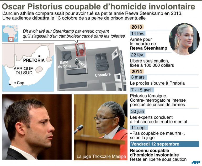 Procès Pistorius Le Ministère Public Fait Appel