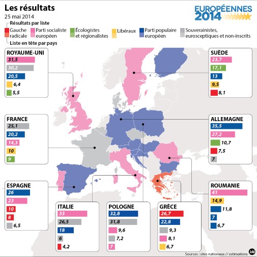 Résultats Européennes 2014 Les Eurosceptiques Sinstallent Dans Le
