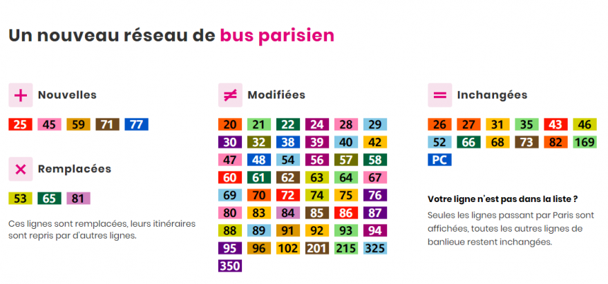 VIDÉO - Paris : le nouveau réseau de bus entre en circulation ce 20 avril