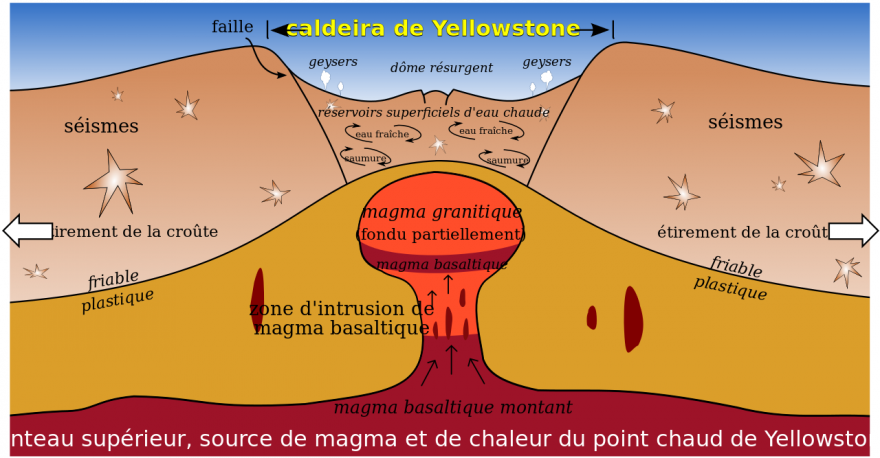 L'humanité sera-t-elle anéantie par un supervolcan
