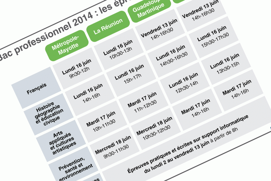 Bac 2014 : le programme complet des épreuves pour les filières ...