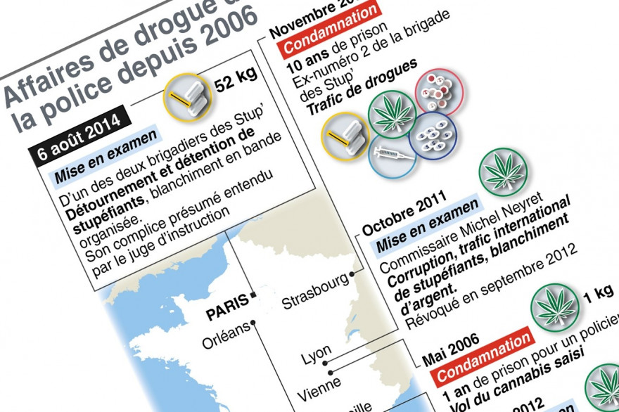 Cocaïne disparue à la PJ de Paris : la sixième affaire de drogue dans ...