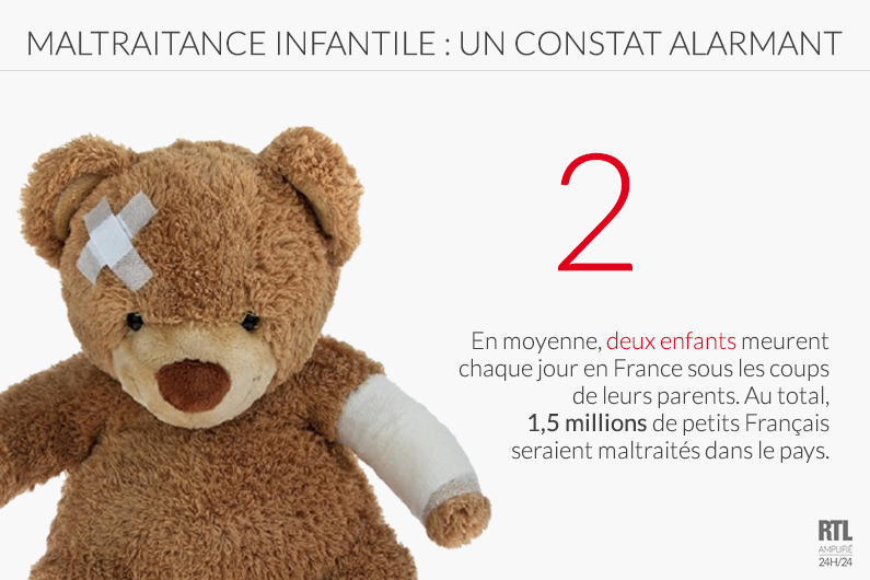 INFOGRAPHIE - Maltraitance infantile : un constat alarmant