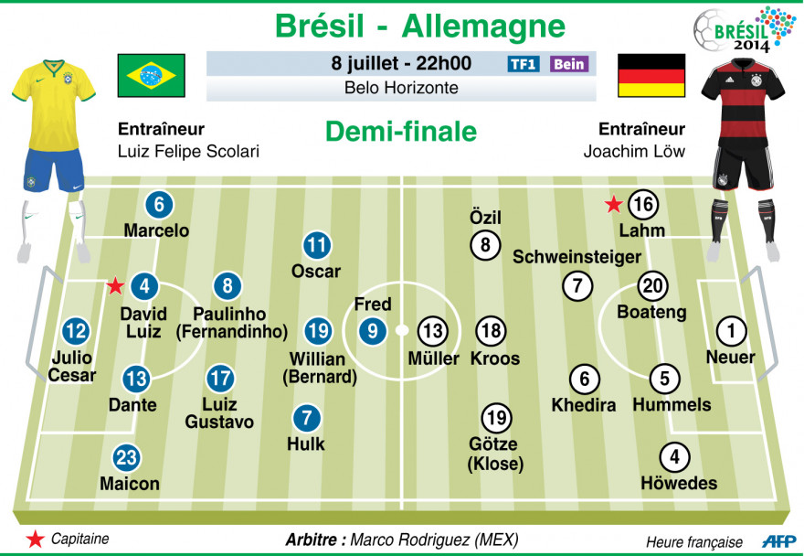 Coupe du monde 2014 - Brésil-Allemagne et Argentine-Hollande : des demi ...