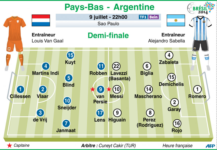 Coupe du monde 2014 : duel au sommet entre Lionel Messi et Arjen Robben