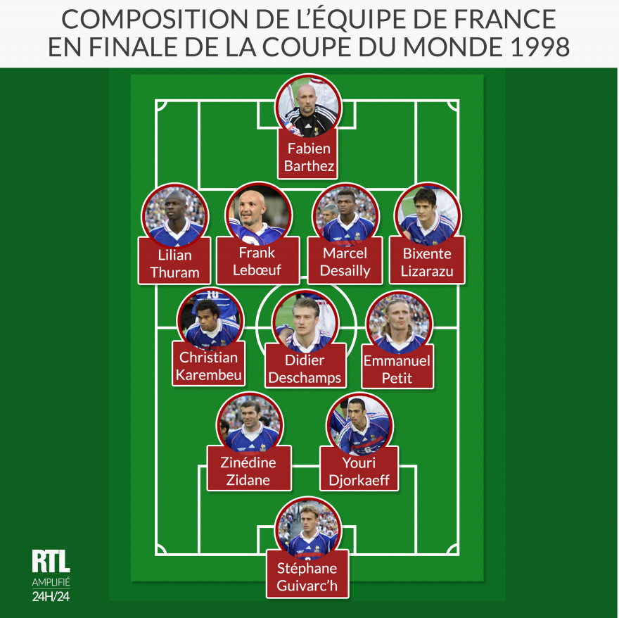 Coupe du Monde : le comparatif entre France 1998 et France 2018