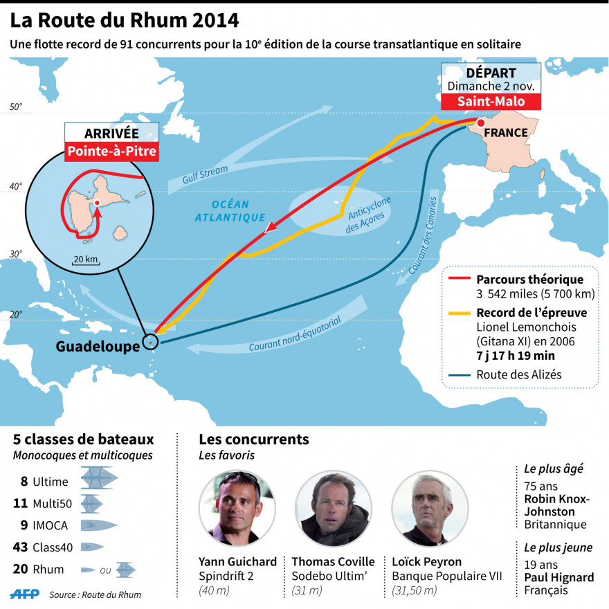 Route du Rhum : Thomas Coville en tête à 17h48